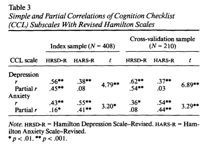Solved Table 3:Table 3 questions: (20 pts)What was the t | Chegg.com