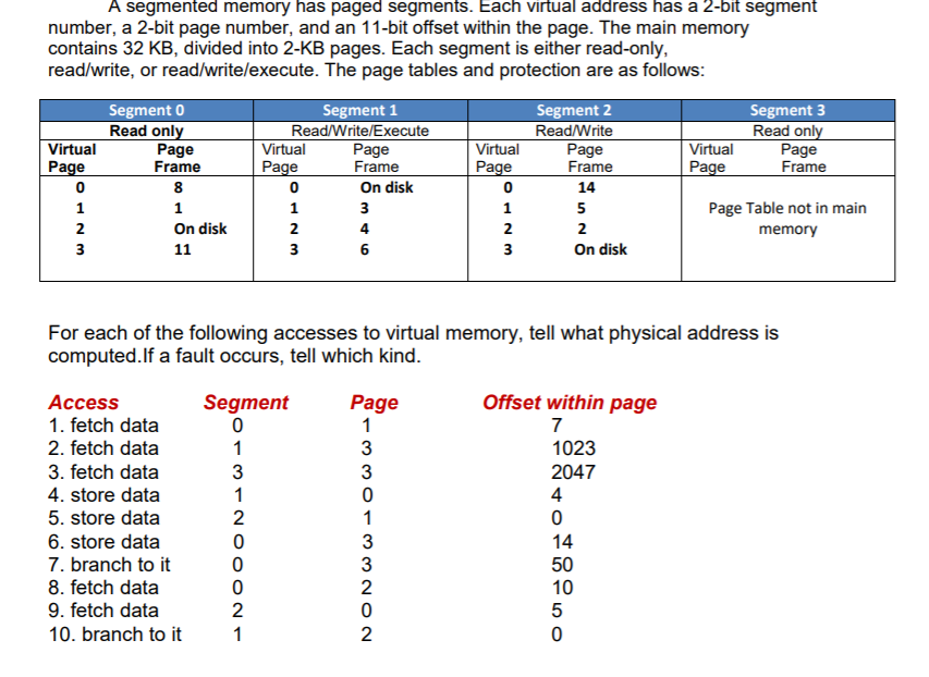 Solved A segmented memory has paged segments. Each virtual | Chegg.com