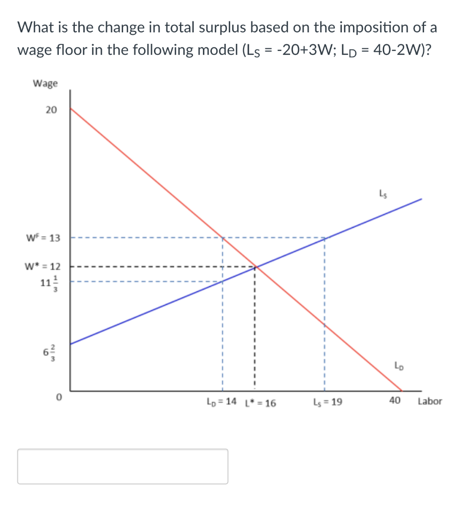 Solved QUESTION 1) Identify the value of employer surplus as | Chegg.com