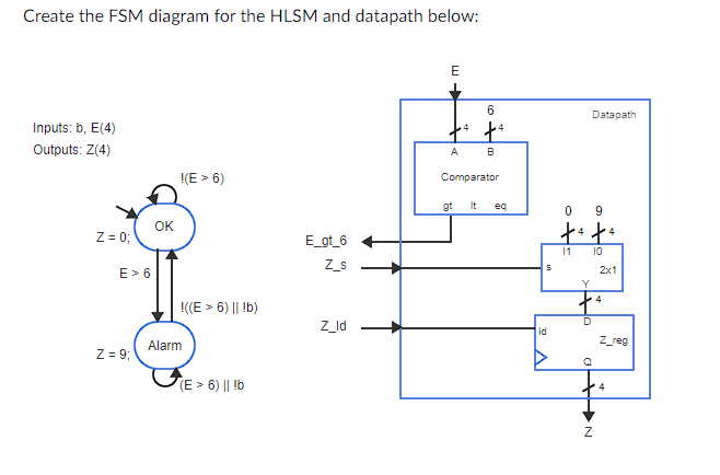 Solved Create the FSM diagram for the HLSM and datapath | Chegg.com