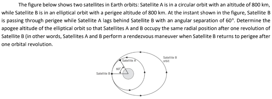 Solved The figure below shows two satellites in Earth | Chegg.com