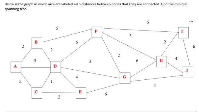 Solved Below is the graph in which arcs are labeled with | Chegg.com