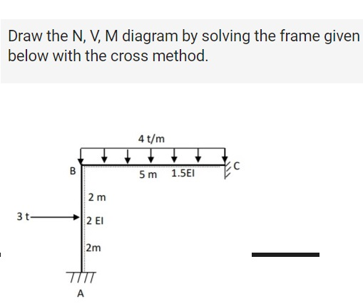 Solved Draw the N, V, M diagram by solving the frame given | Chegg.com