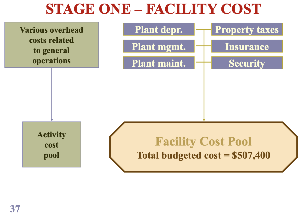 Solved 12. Under the traditional volume-based | Chegg.com