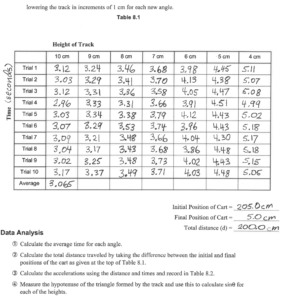Solved Experiment 8: Acceleration Down an Incline EQUIPMENT | Chegg.com