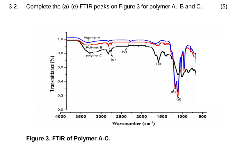 Complete the (a)-(e) ﻿FTIR peaks on Figure 3 ﻿for | Chegg.com