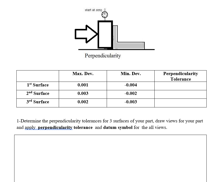 Solved start at zero Perpendicularity Max. Dev. Min. Dev. | Chegg.com