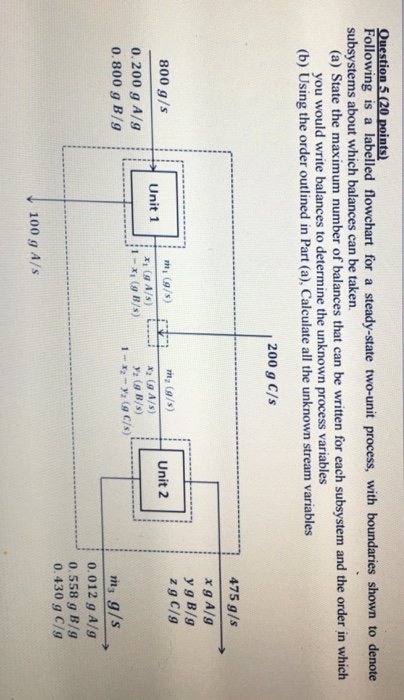 Solved Following is a labelled flowchart for a steady-state | Chegg.com