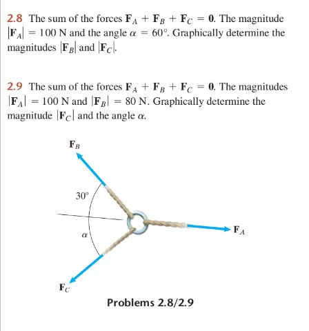 Solved 2.8 The sum of the forces FA FB Fc 0. The magnitude | Chegg.com
