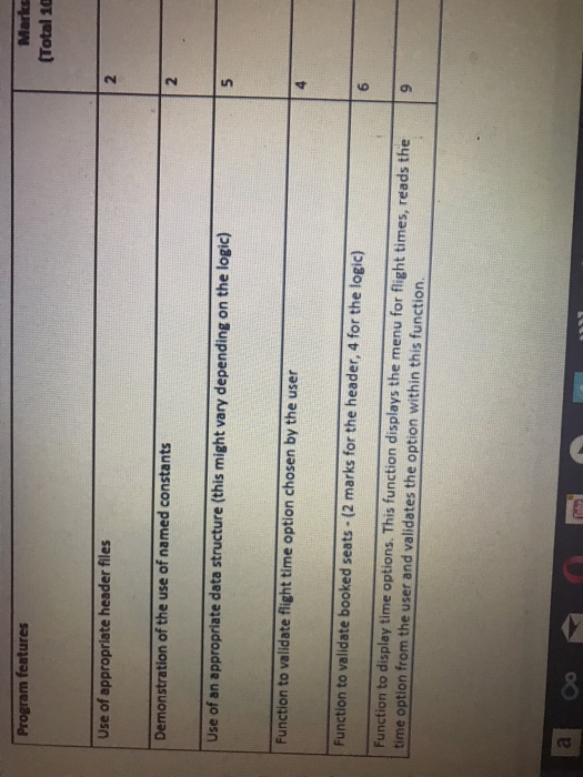 Solved Assignment 2 Question Introduction You are required | Chegg.com