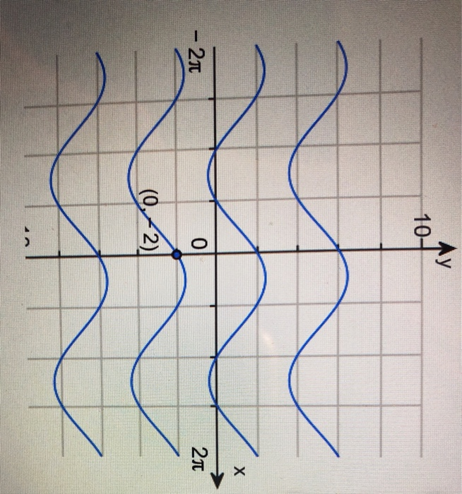 Solved The graph below shows solution curves of the | Chegg.com