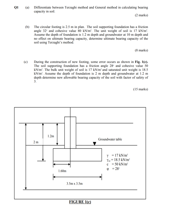 Solved 01 (a) Differentiate between Terzaghi method and | Chegg.com