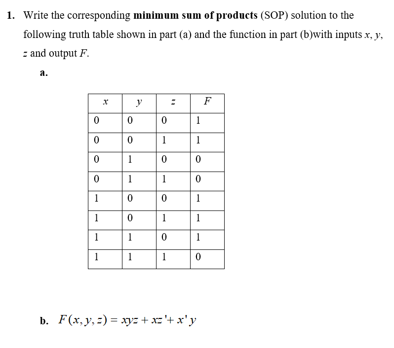 Solved 1. Write the corresponding minimum sum of products | Chegg.com ...