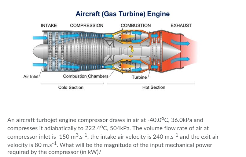 Solved Aircraft (Gas Turbine) Engine COMPRESSION COMBUSTION | Chegg.com