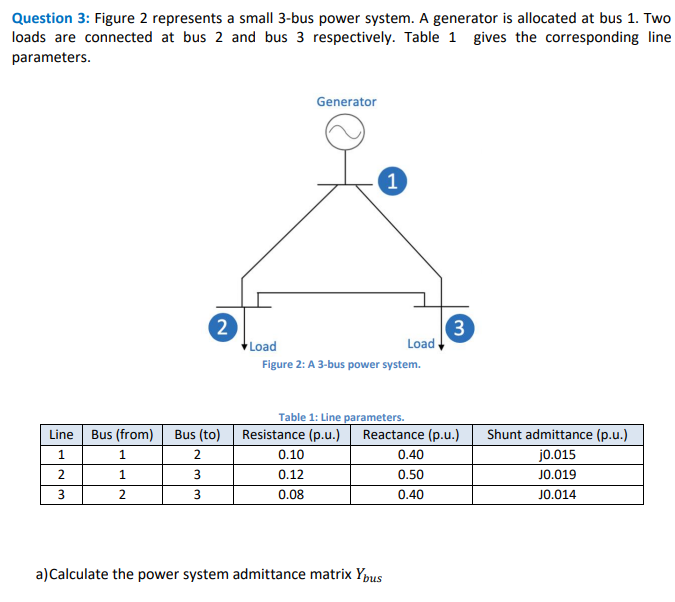 Solved Question 3: Figure 2 represents a small 3-bus power | Chegg.com