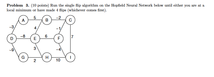 Problem 3. (10 points) Run the single flip algorithm | Chegg.com