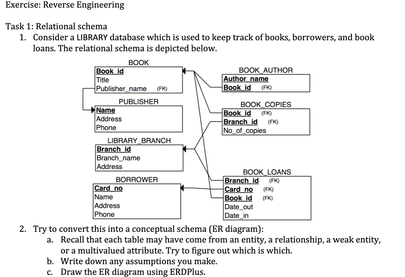 Solved Exercise: Reverse Engineering Task 1: Relational | Chegg.com