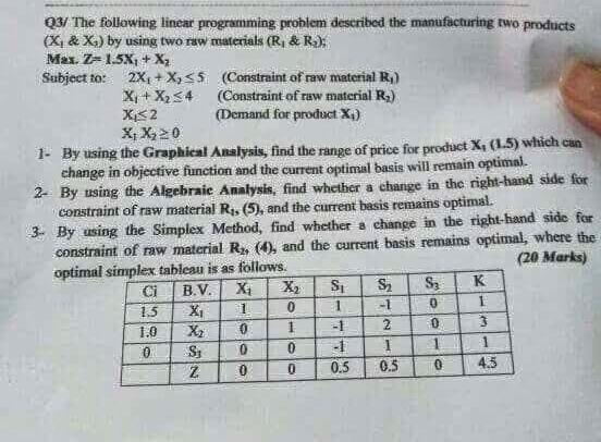 Solved Q3/ The following linear programming problem | Chegg.com