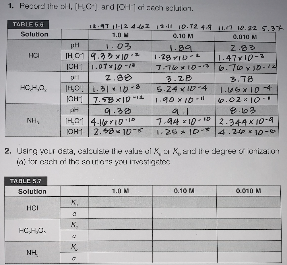 Solved 1. Record the pH, [H3O+], and [OH-] of each solution. | Chegg.com
