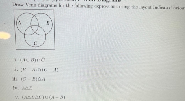 Solved Draw Venn diagrams for the following expressions | Chegg.com