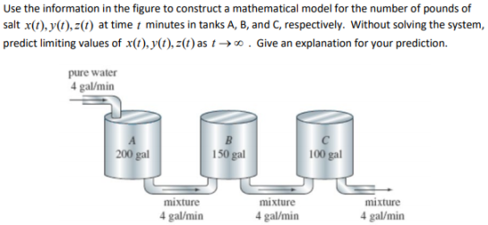Solved Use the information in the figure to construct a | Chegg.com