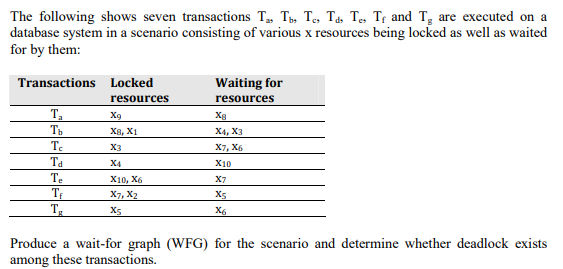 Solved The following shows seven transactions | Chegg.com
