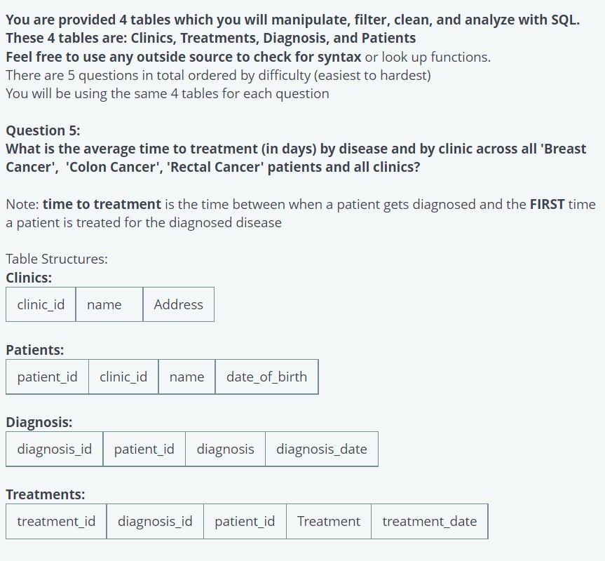 Solved You are provided 4 tables which you will manipulate, | Chegg.com
