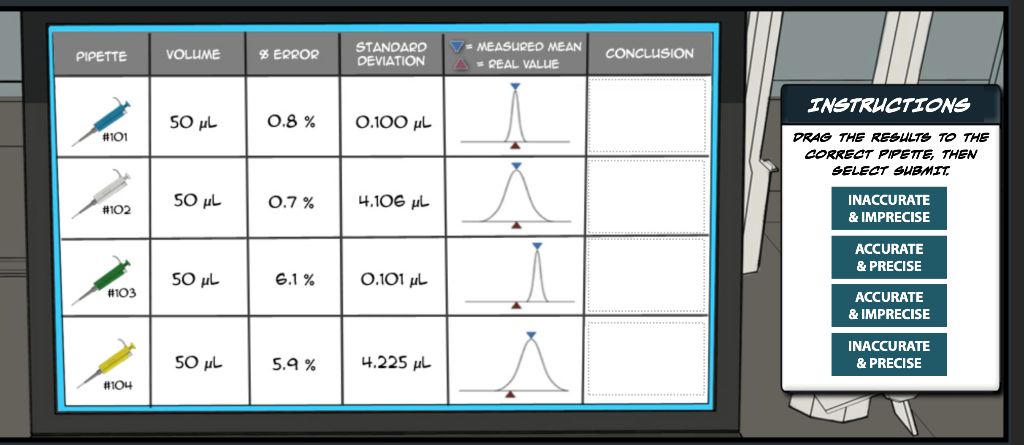 Solved PIPETTE VOLUME % ERROR STANDARD DEVIATION 7- MEASURED | Chegg.com