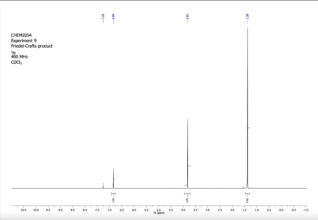 Solved Summarise and assign the 'H NMR spectrum of your | Chegg.com