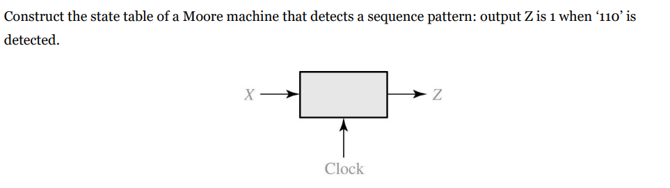 Solved Construct the state table of a Moore machine that | Chegg.com