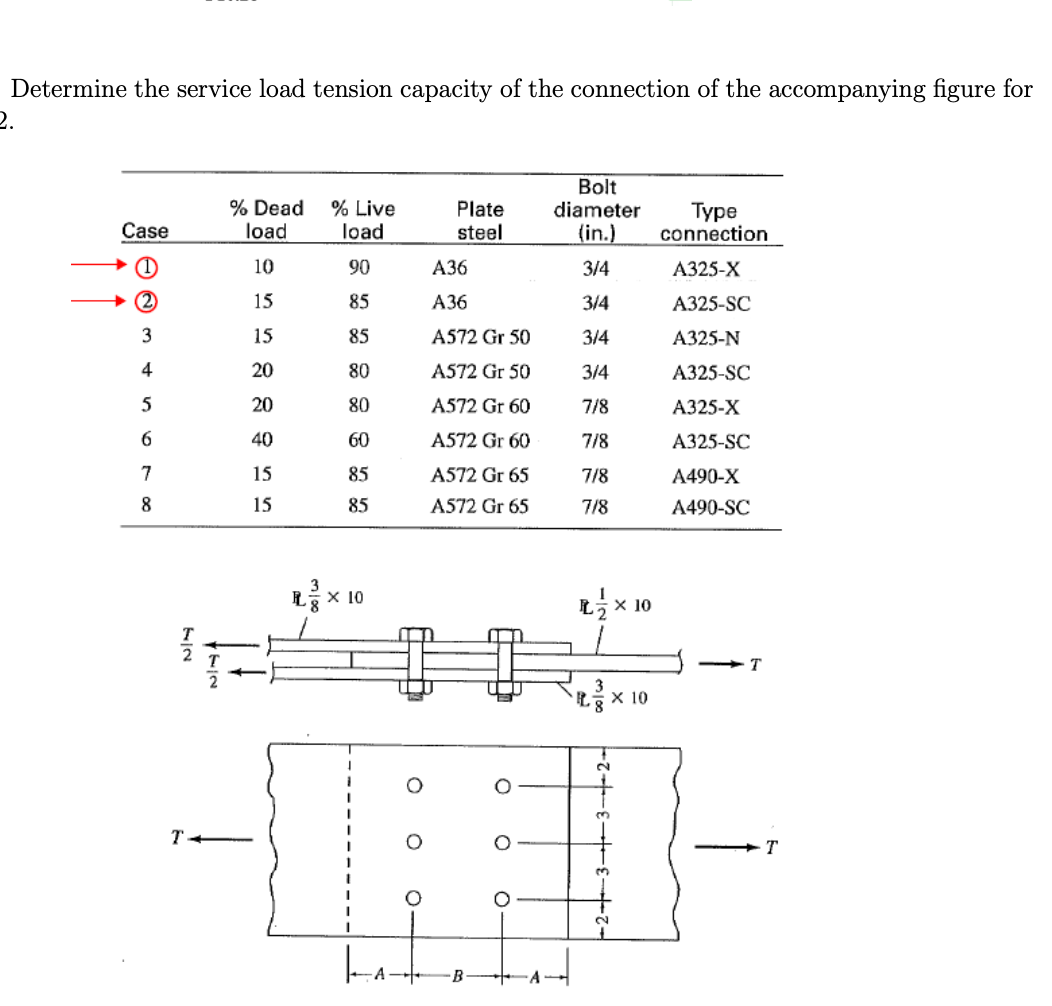 Determine the service load tension capacity for case | Chegg.com