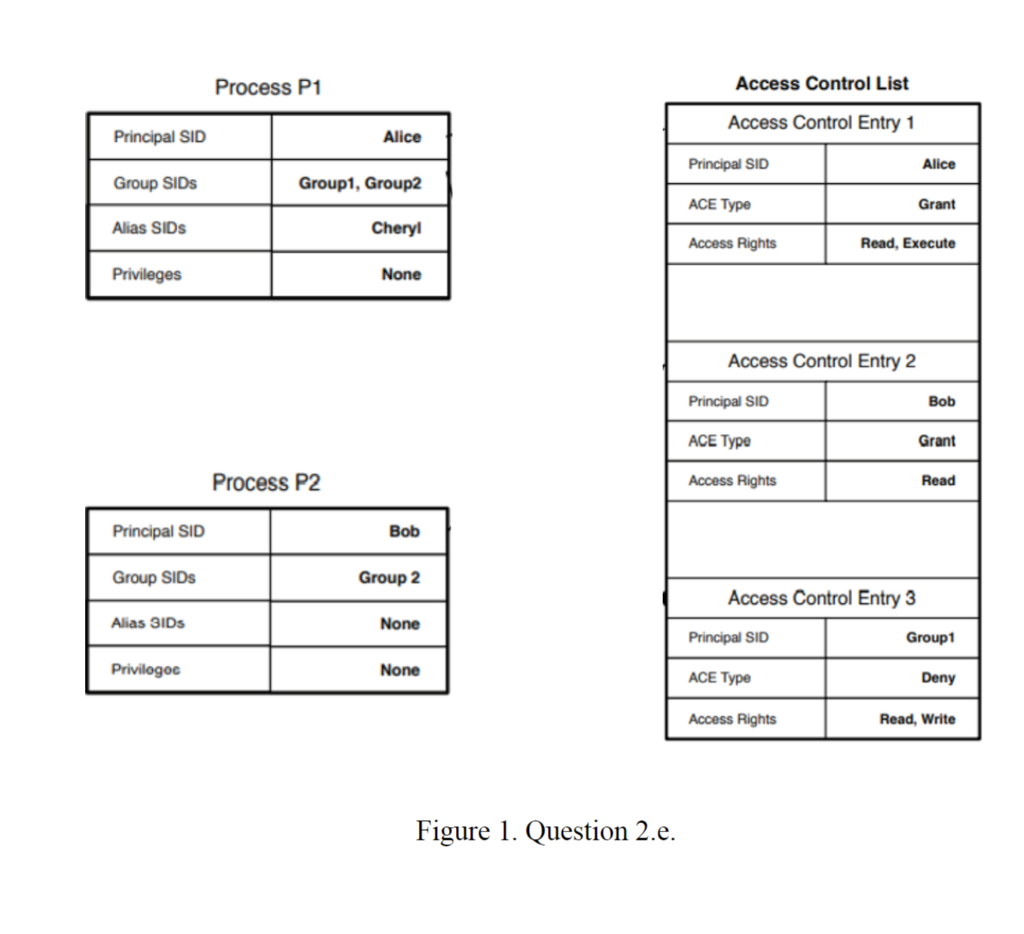 Solved Figure 1 (next page) gives the ACL for object O1 | Chegg.com
