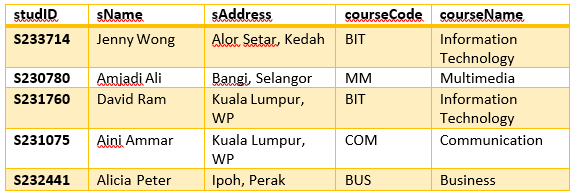 Solved Topic: Database Question1: Answer the following | Chegg.com