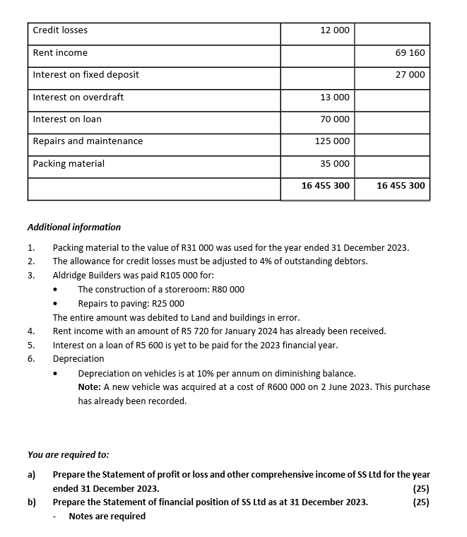 Solved Additional information 1. Packing material to the | Chegg.com