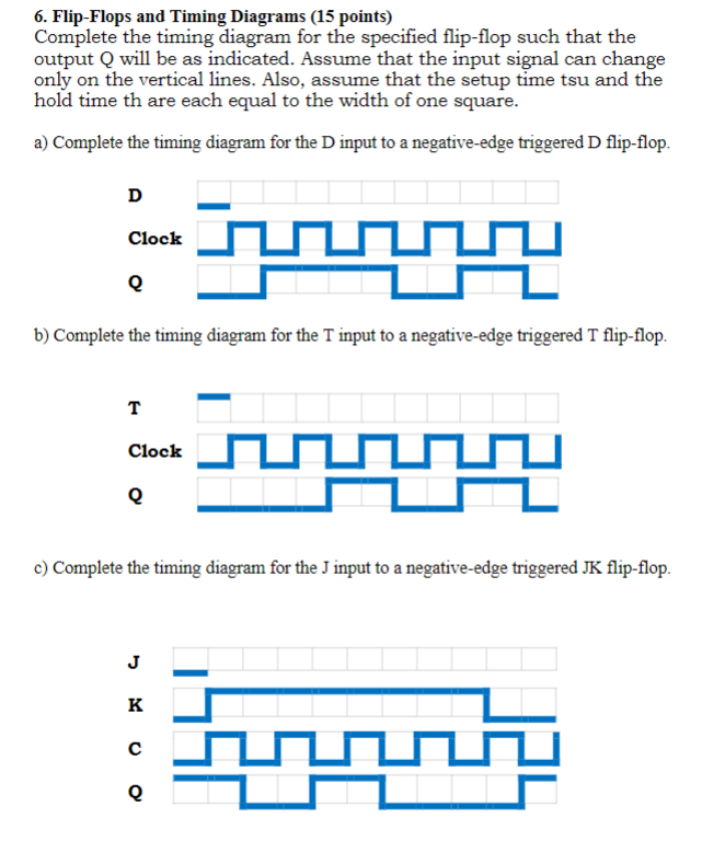 Solved 6. Flip-Flops and Timing Diagrams (15 points) | Chegg.com
