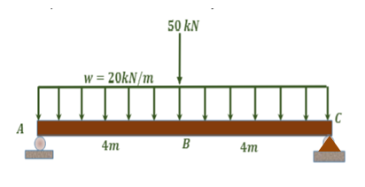 Solved solve the following problem using the method of | Chegg.com