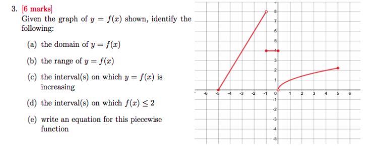 Solved 3. [6 marks] Given the graph of y=f(x) shown, | Chegg.com