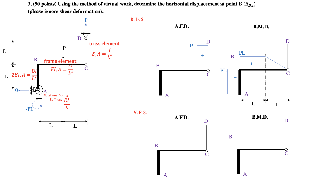 Solved 3. (50 points) Using the method of virtual work, | Chegg.com