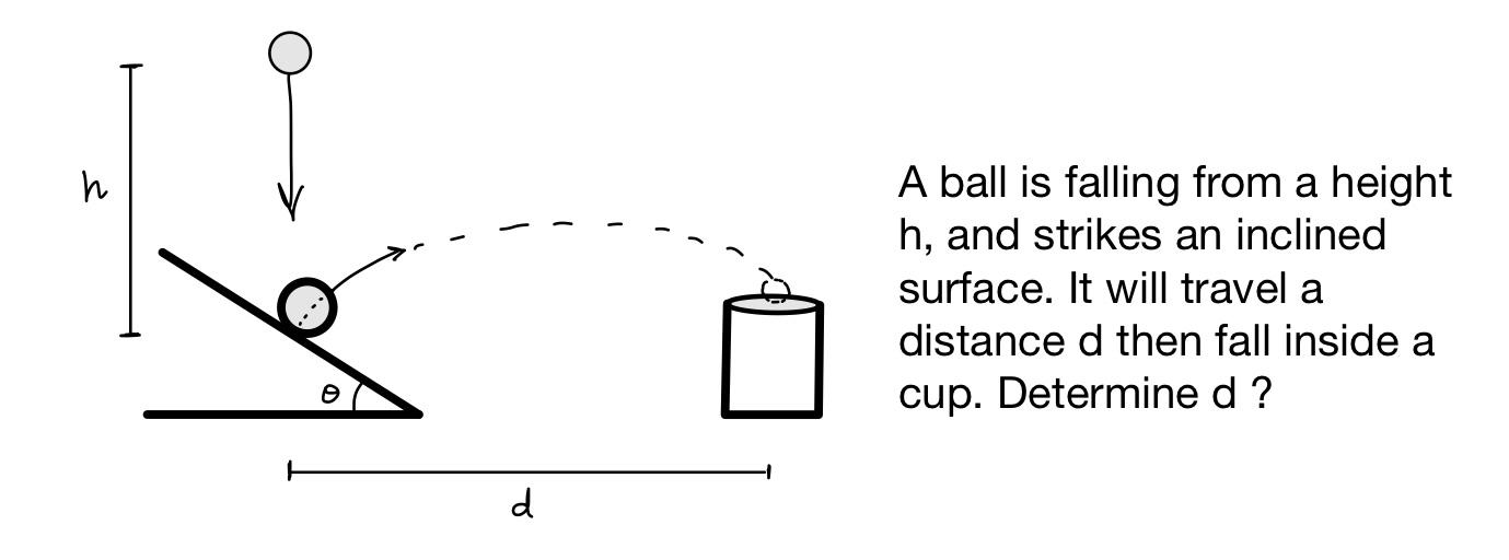 Solved h A ball is falling from a height h, and strikes an | Chegg.com