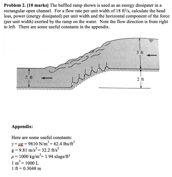 Solved Problem 2. [10 ﻿marks] ﻿The baffled ramp shown is | Chegg.com