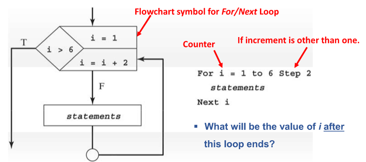 Solved What will be the value of i after this loop ends? | Chegg.com