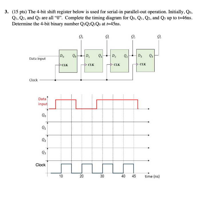 Solved ( 15 ﻿pts ) ﻿The 4-bit shift register below is used | Chegg.com