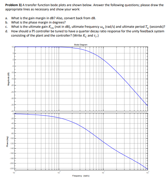 Solved Problem 3) A transfer function bode plots are shown | Chegg.com