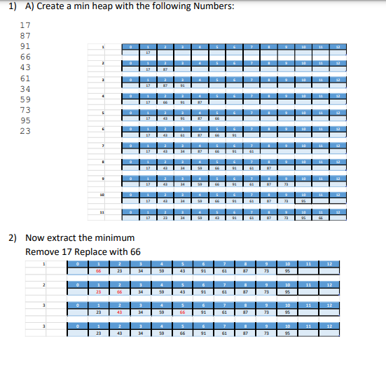 Solved 1 A Create A Min Heap With The Following Numbers 9582