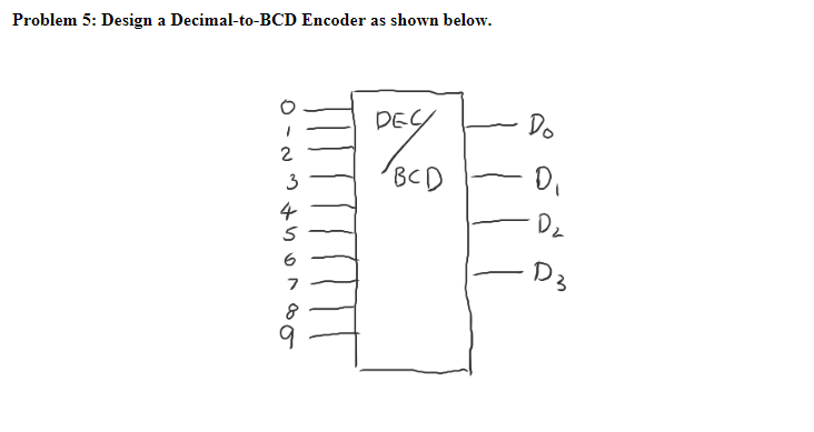 Solved Problem 5: Design a Decimal-to-BCD Encoder as shown | Chegg.com