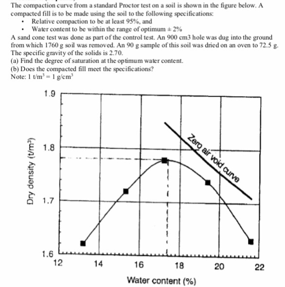 Solved The compaction curve from a standard Proctor test on | Chegg.com