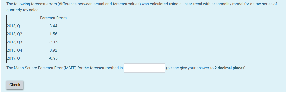 Solved The following forecast errors (difference between | Chegg.com
