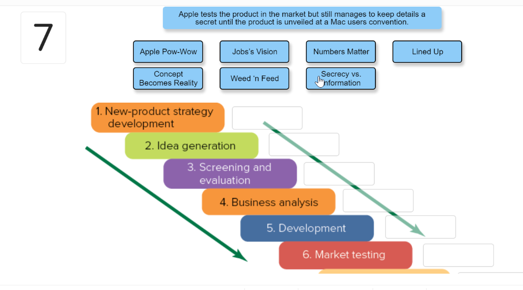 Solved 7 New-Product Development Process This activity is | Chegg.com