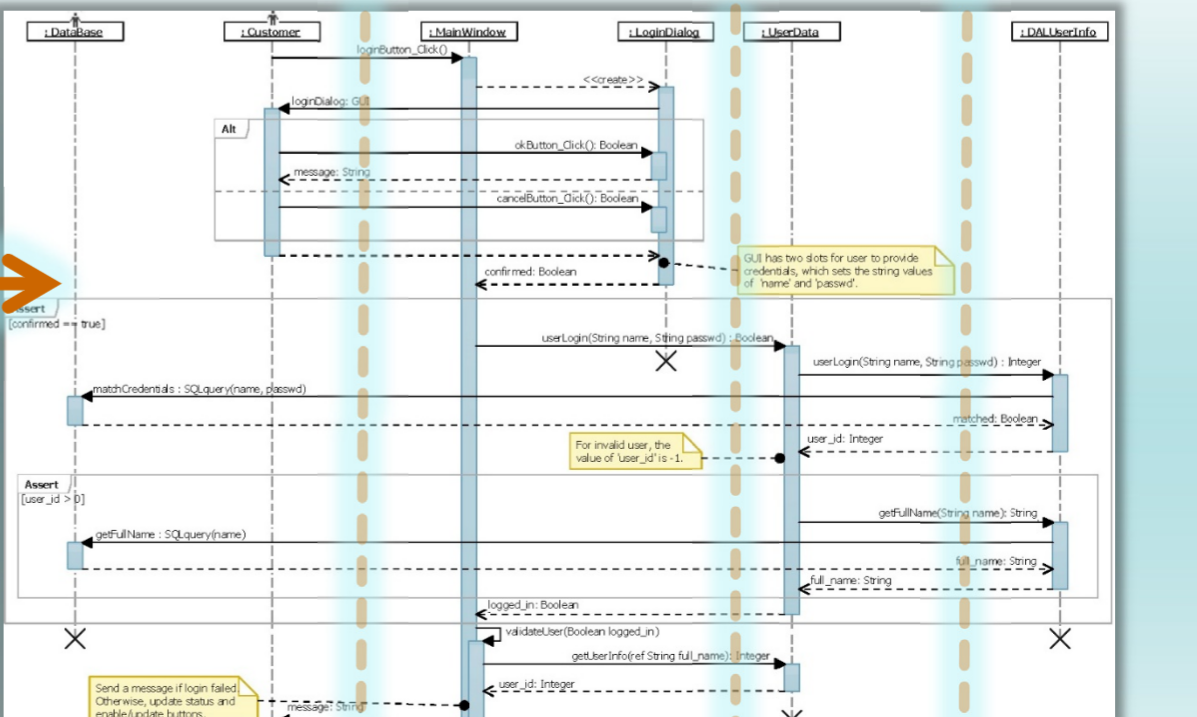 Solved Suppose the work on OOD starts with the “Login User” | Chegg.com