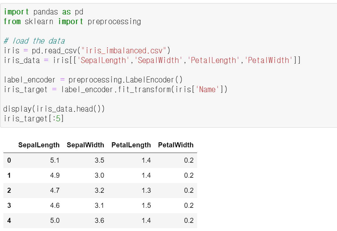 Solved I don't know a method of discretizing each attribute | Chegg.com
